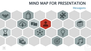 Mind Map for PRESENTATION.pptx