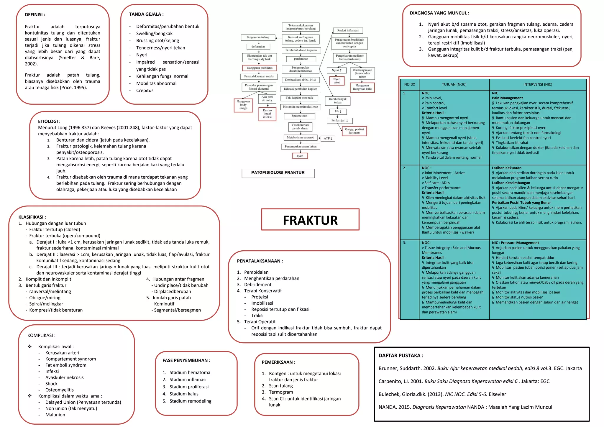 MIND MAP FRAKTUR.pdf