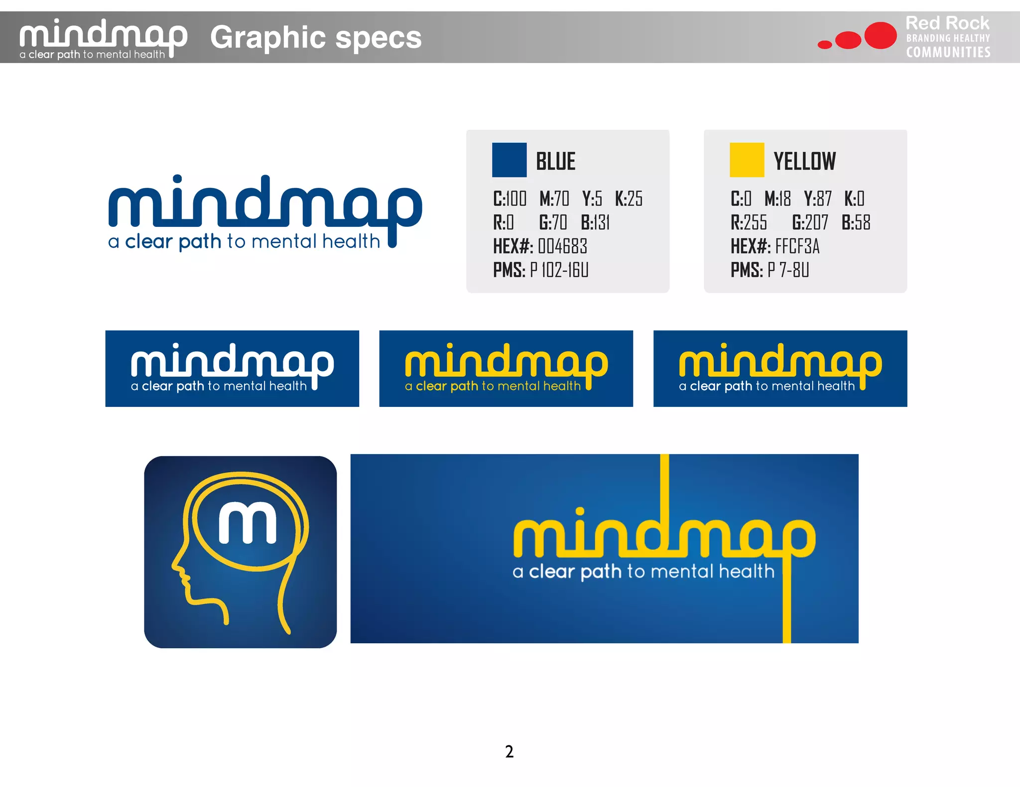 Mindmap Identity | PDF