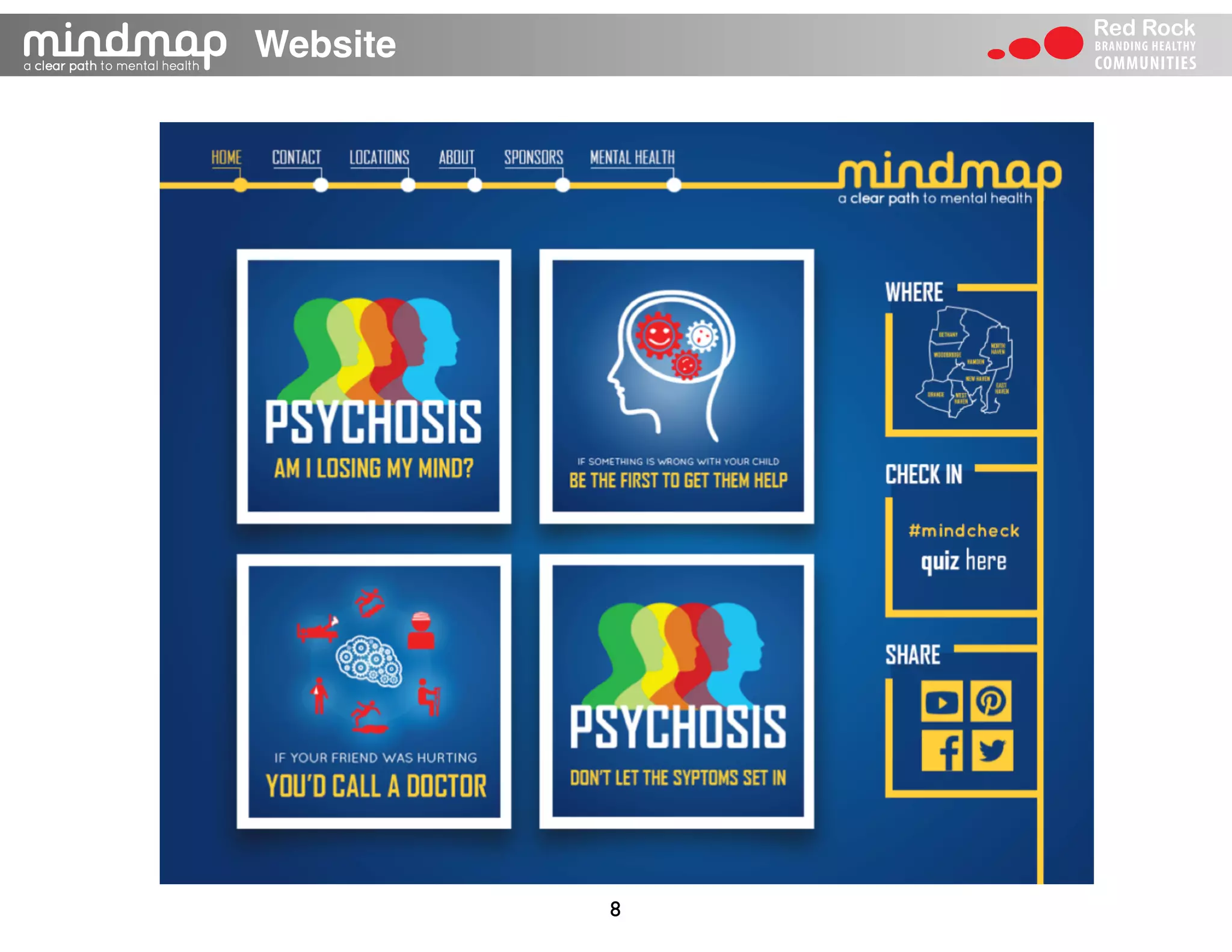 Mindmap Identity | PDF