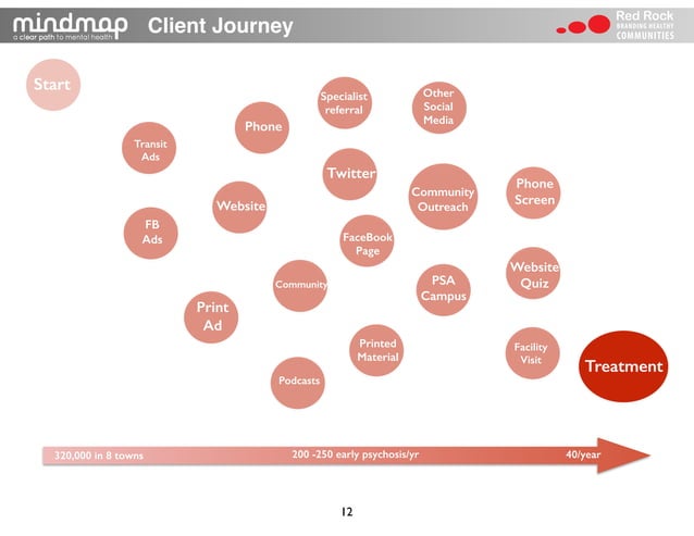 Mindmap Identity | PPT