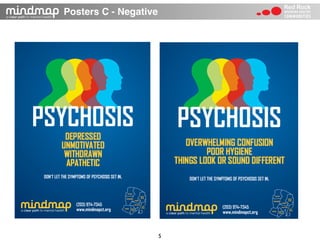 Mindmap Identity | PDF