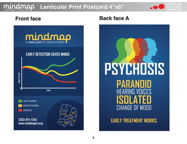 Mindmap Identity | PDF