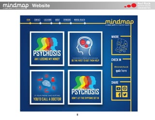 Mindmap Identity | PDF