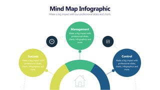 Mind Map Infographics.pptx