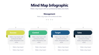 Mind Map Infographics.pptx