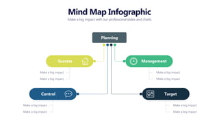 Mind Map Infographics.pptx