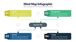 Mind Map Infographics.pptx
