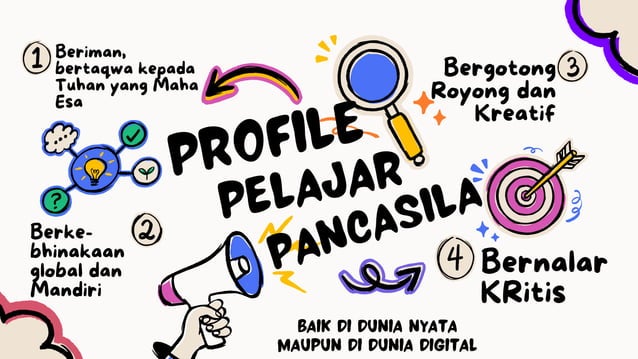 Mind Map Informatika kelas X asdasdasdasdas | PDF