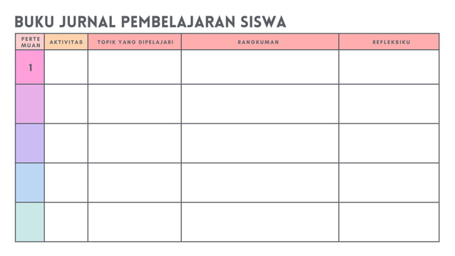 Mind Map Informatika kelas X asdasdasdasdas | PDF