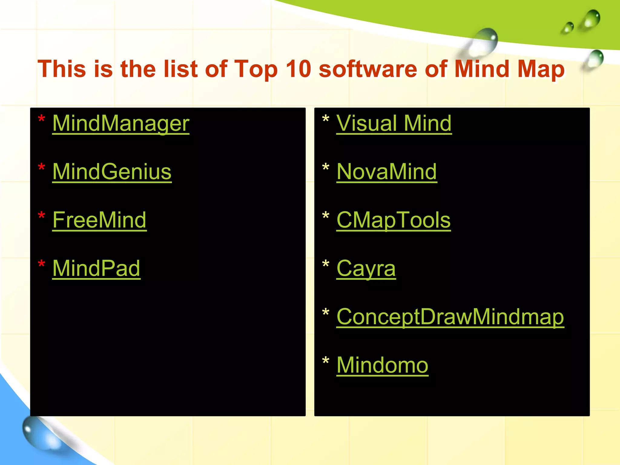 Mind MAP | PPTX | Games and Puzzles | Hobbies & Interests