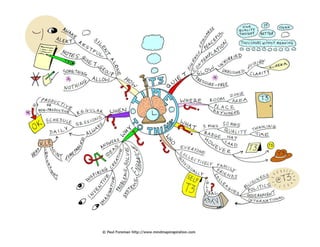 Mind Map Inspiration | PDF