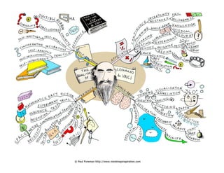 Mind Map Inspiration | PDF