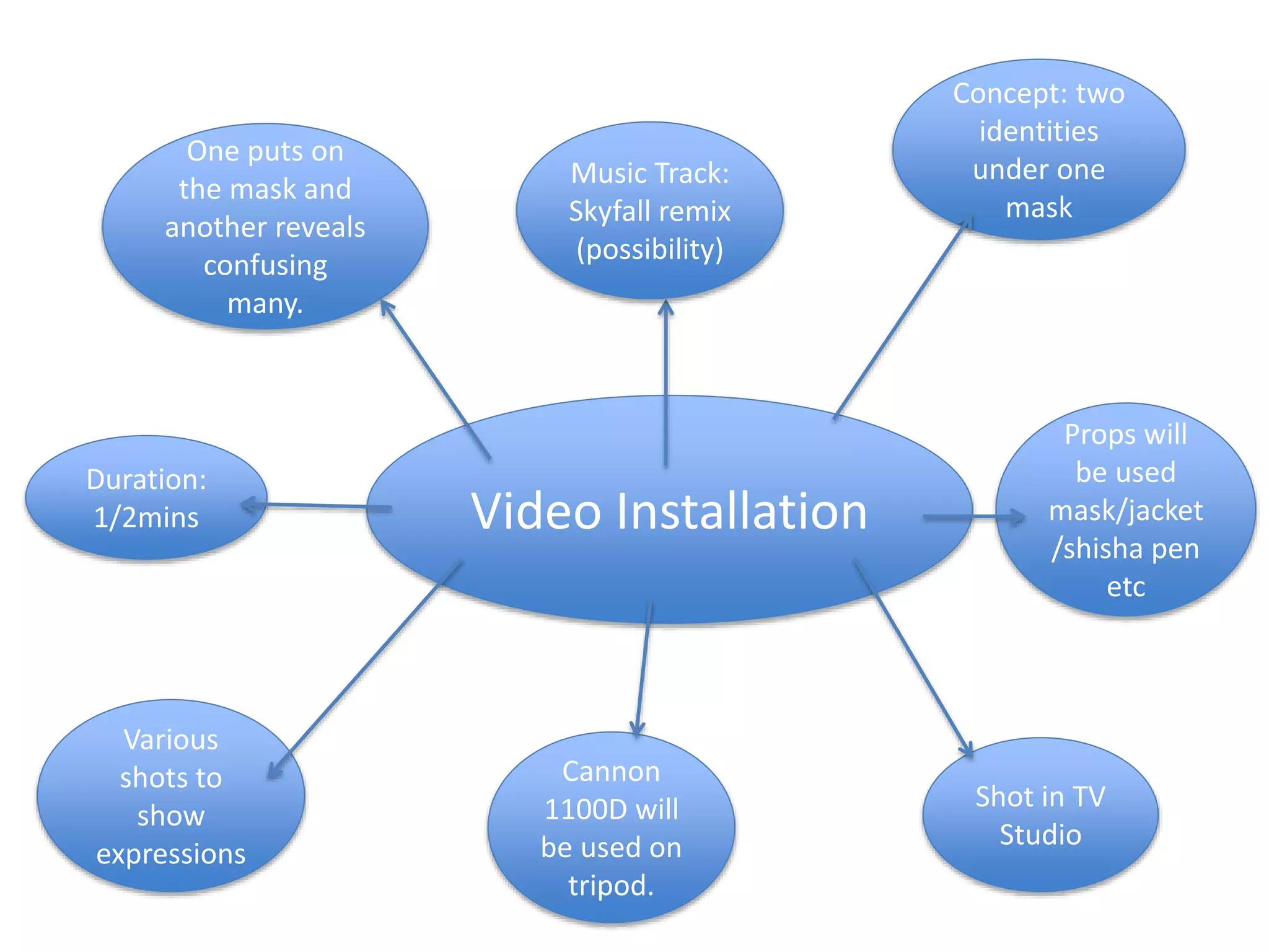 Mind map installation | PPT