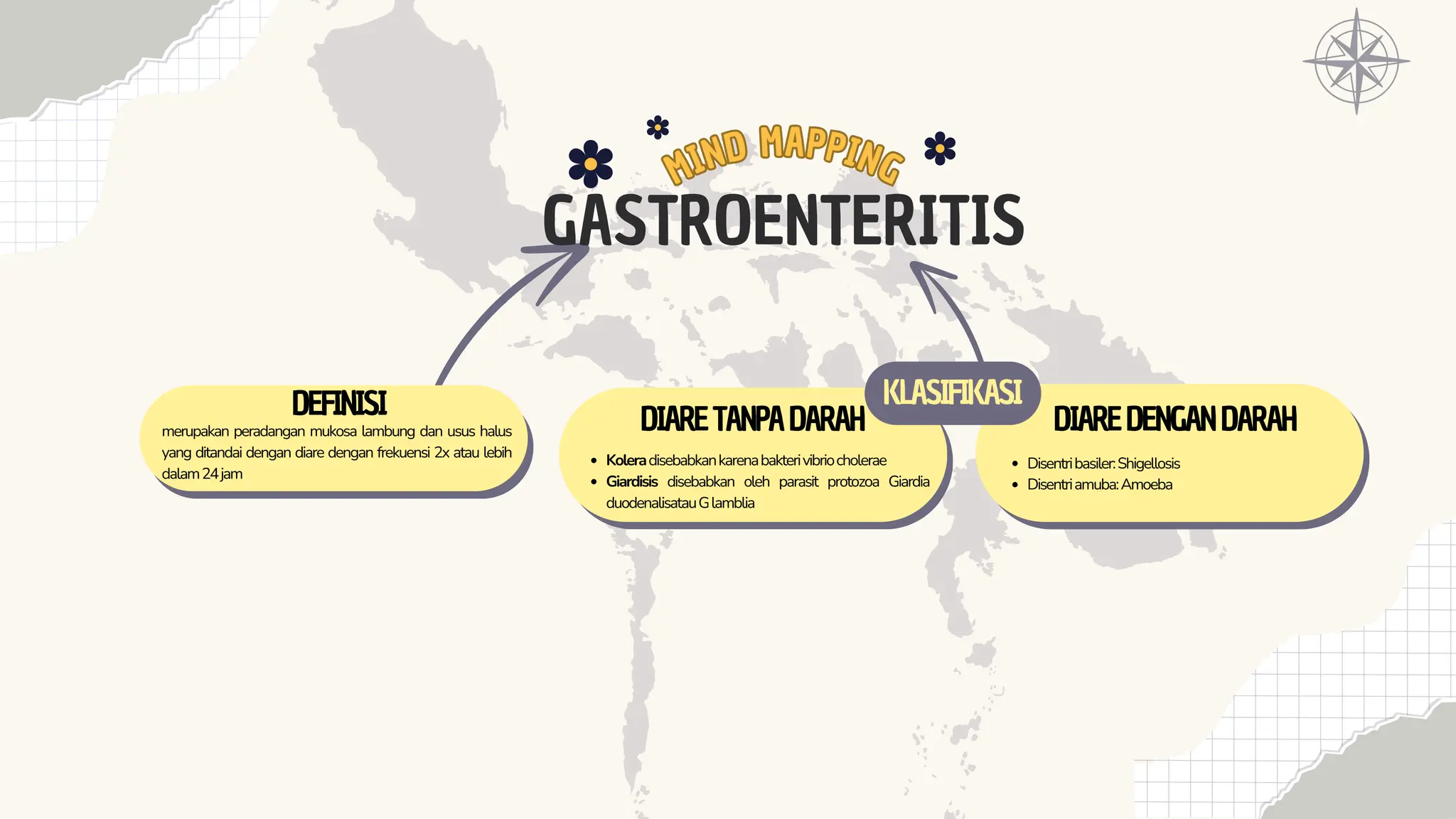 MindMap ilmu penyakit dalam dengan definisi tatalaksana dan lain lain | PDF