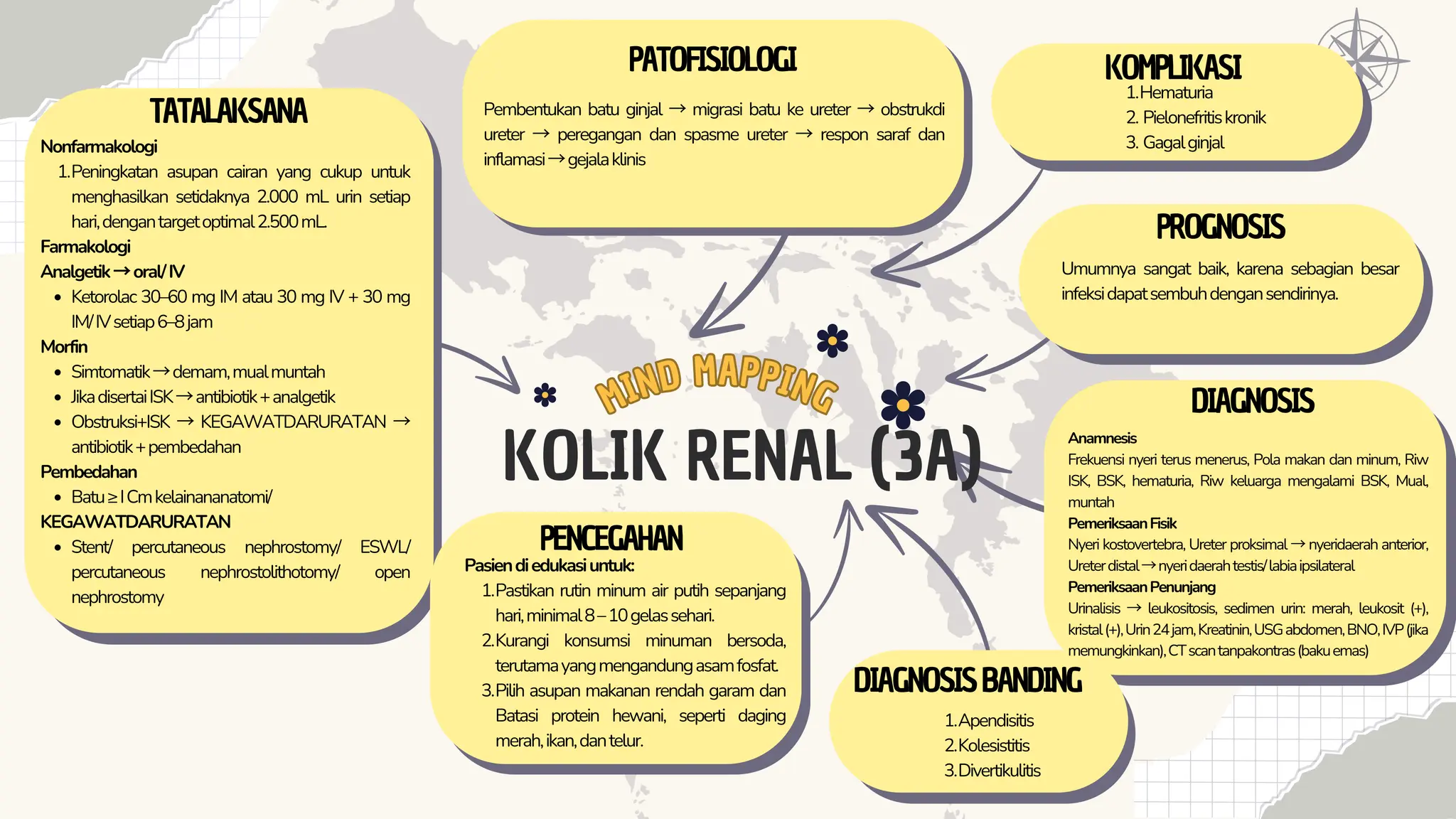MindMap ilmu penyakit dalam dengan definisi tatalaksana dan lain lain | PDF