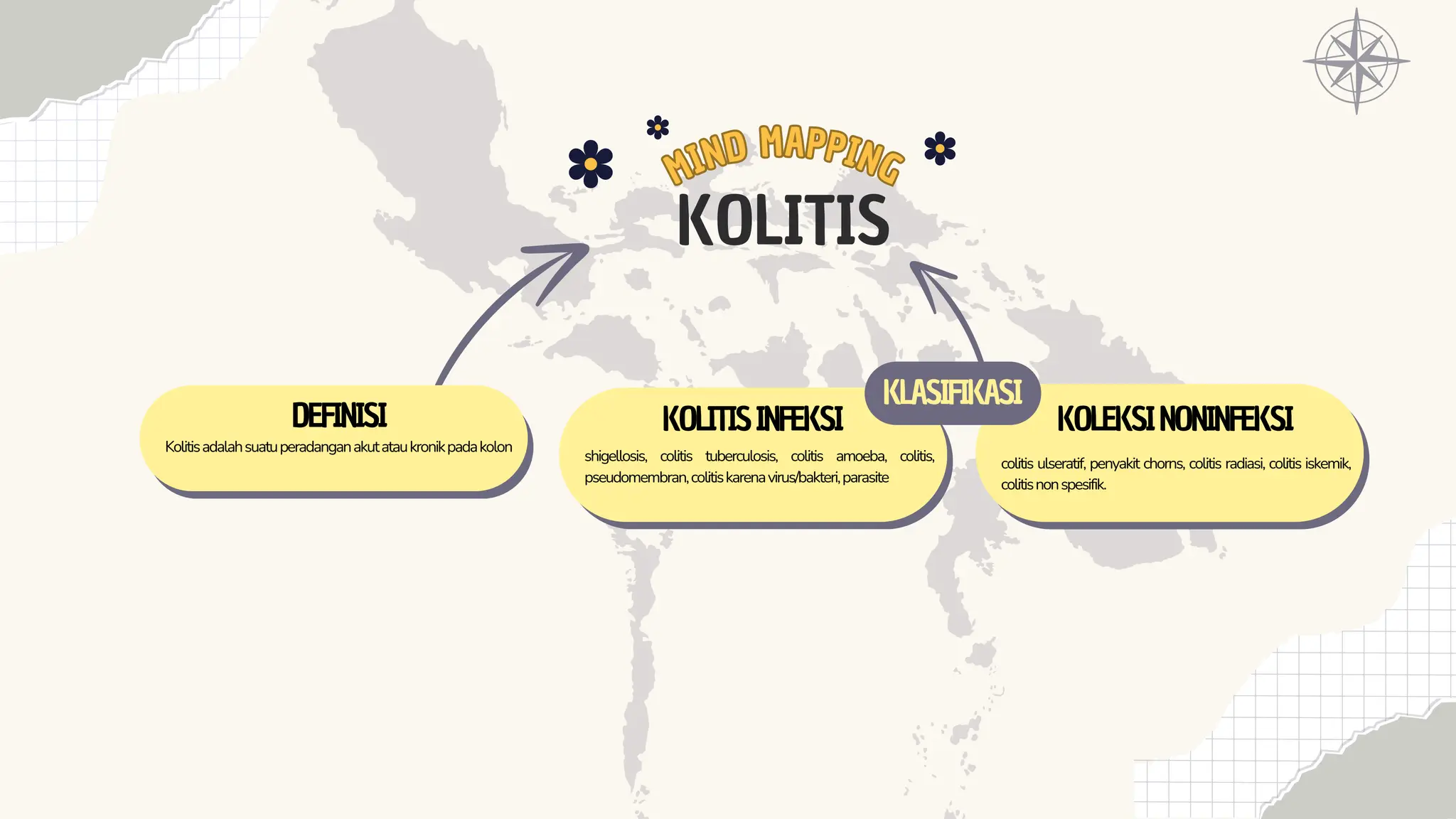 MindMap ilmu penyakit dalam dengan definisi tatalaksana dan lain lain | PDF