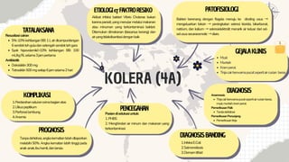 MindMap ilmu penyakit dalam dengan definisi tatalaksana dan lain lain | PDF