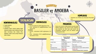 MindMap ilmu penyakit dalam dengan definisi tatalaksana dan lain lain | PDF
