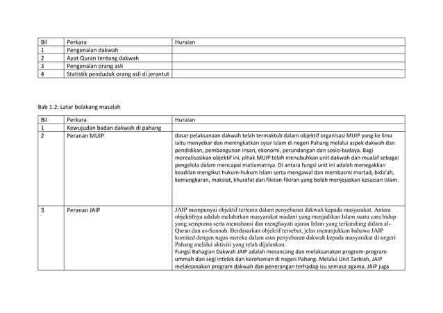 MIND MAP KAJIAN Kefahaman dan Pengamalan Islam OA Jerantut (AutoRecovered).docx
