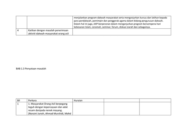 MIND MAP KAJIAN Kefahaman dan Pengamalan Islam OA Jerantut (AutoRecovered).docx