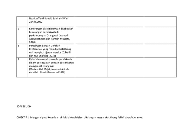 MIND MAP KAJIAN Kefahaman dan Pengamalan Islam OA Jerantut (AutoRecovered).docx