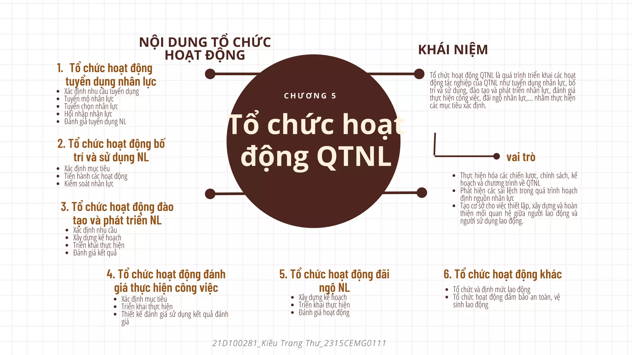 Mindmap Kiều Trang Thư QTNLCB.pdf