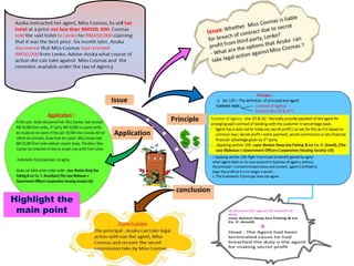 Mind map law of agency (HTF350) | PPTX | Business | Business and Finance