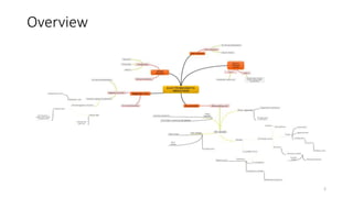 Mind maple electromagnetic induction | PPT