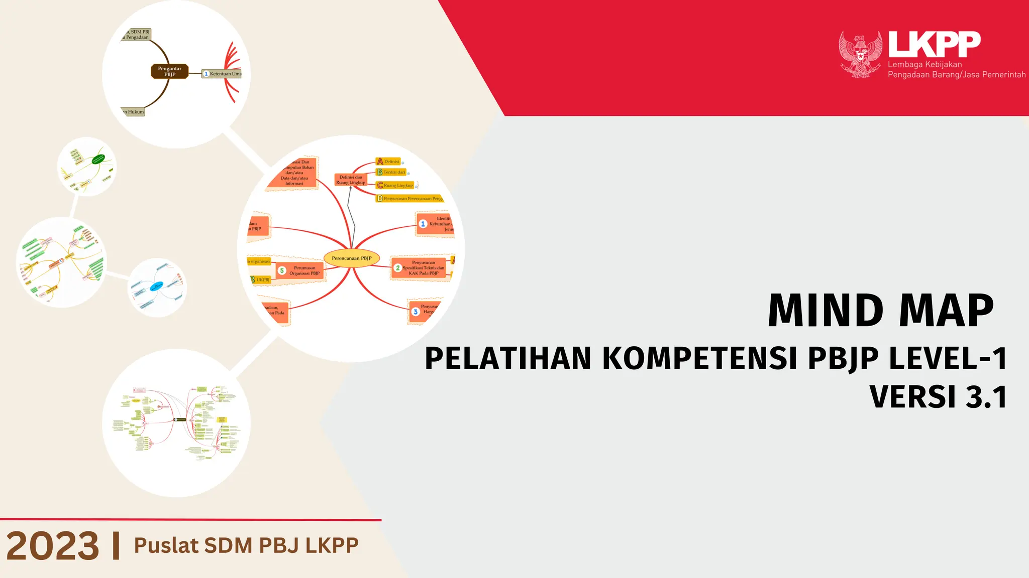 Mind Map Terkait pelatihan Pengadaan Barang dan Jasa Pemerintah | PDF