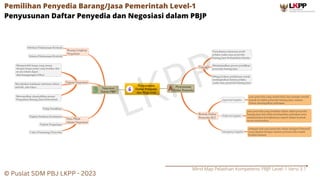 Mind Map Terkait pelatihan Pengadaan Barang dan Jasa Pemerintah | PDF