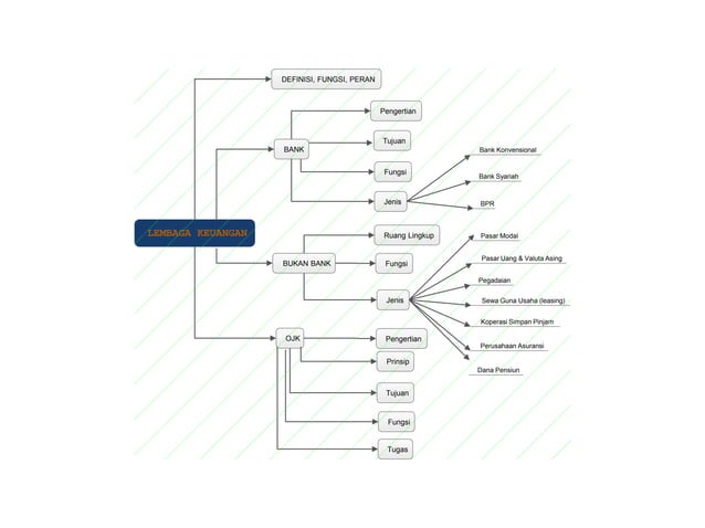 Mind map lk | PPTX
