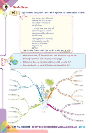 Mind map lop 12 doc thu | PDF