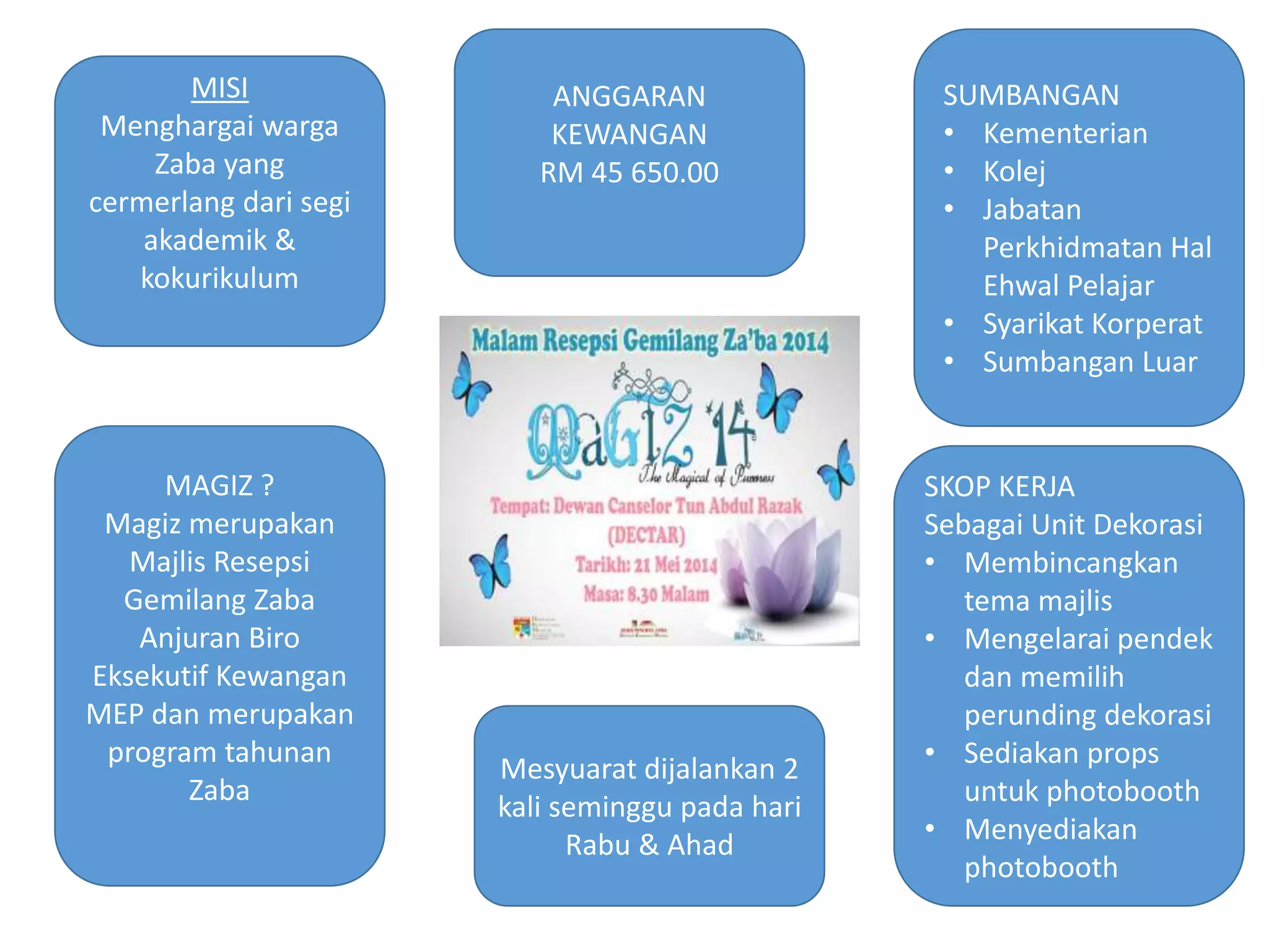 Mind map magiz 14 | PPT