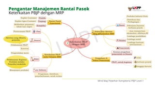 Mind Map Manajemen Rantai Pasok Level-1.pdf