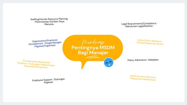 Mind Map Manajemen SDM kls S Kelompok 9.pdf