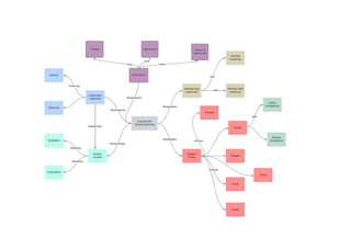 MIND MAP MANRISK BAB1.docx
