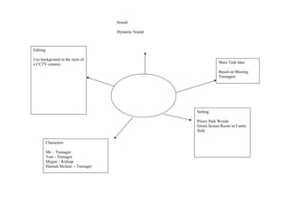 Mind map media | DOC