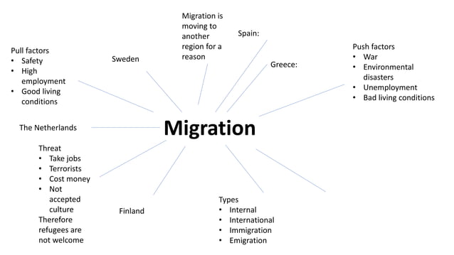 Emigration Immigration