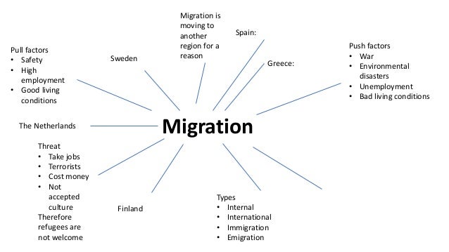 Mindmap migration