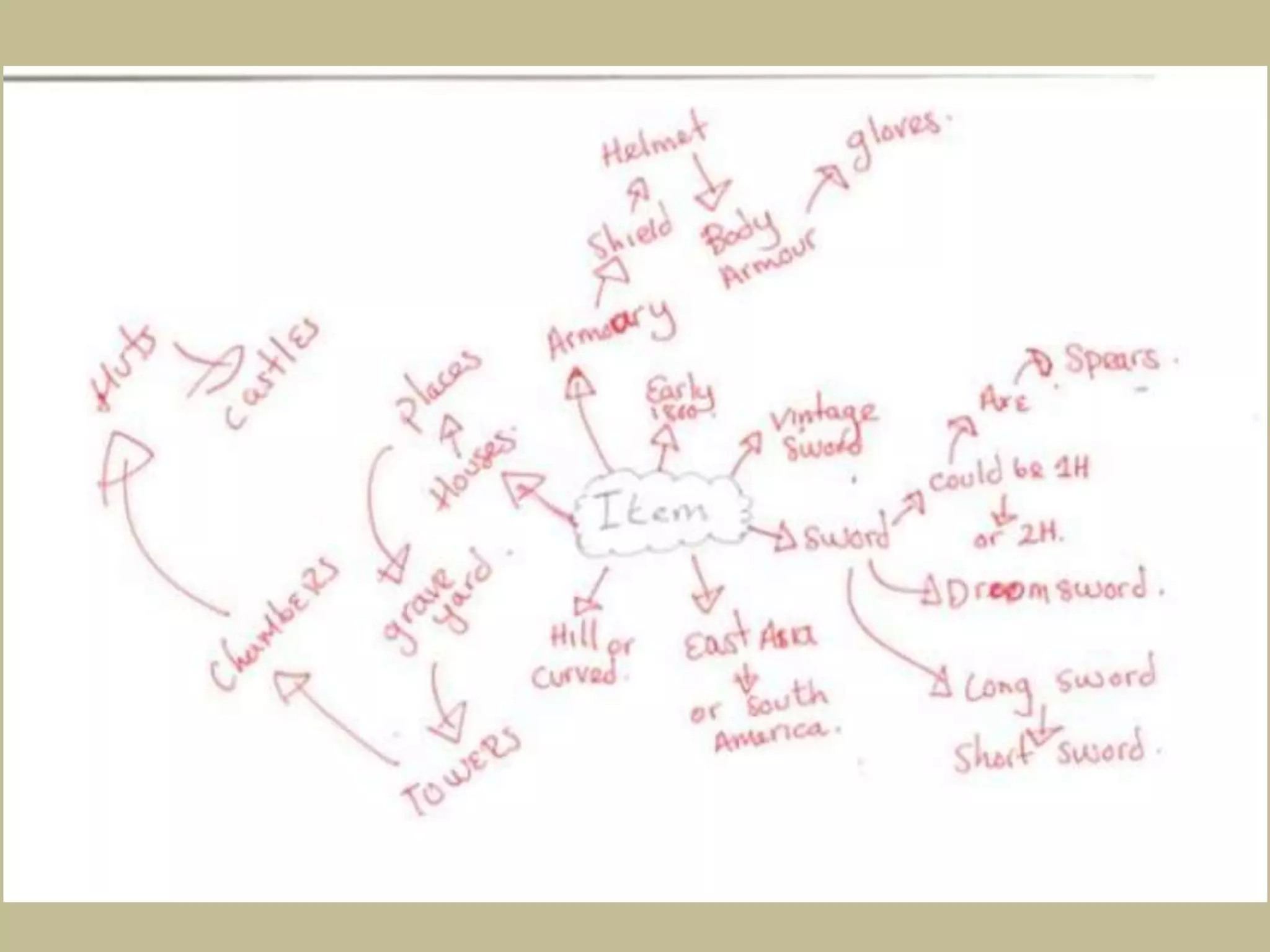 Mindmap & moodboard idea | PPTX