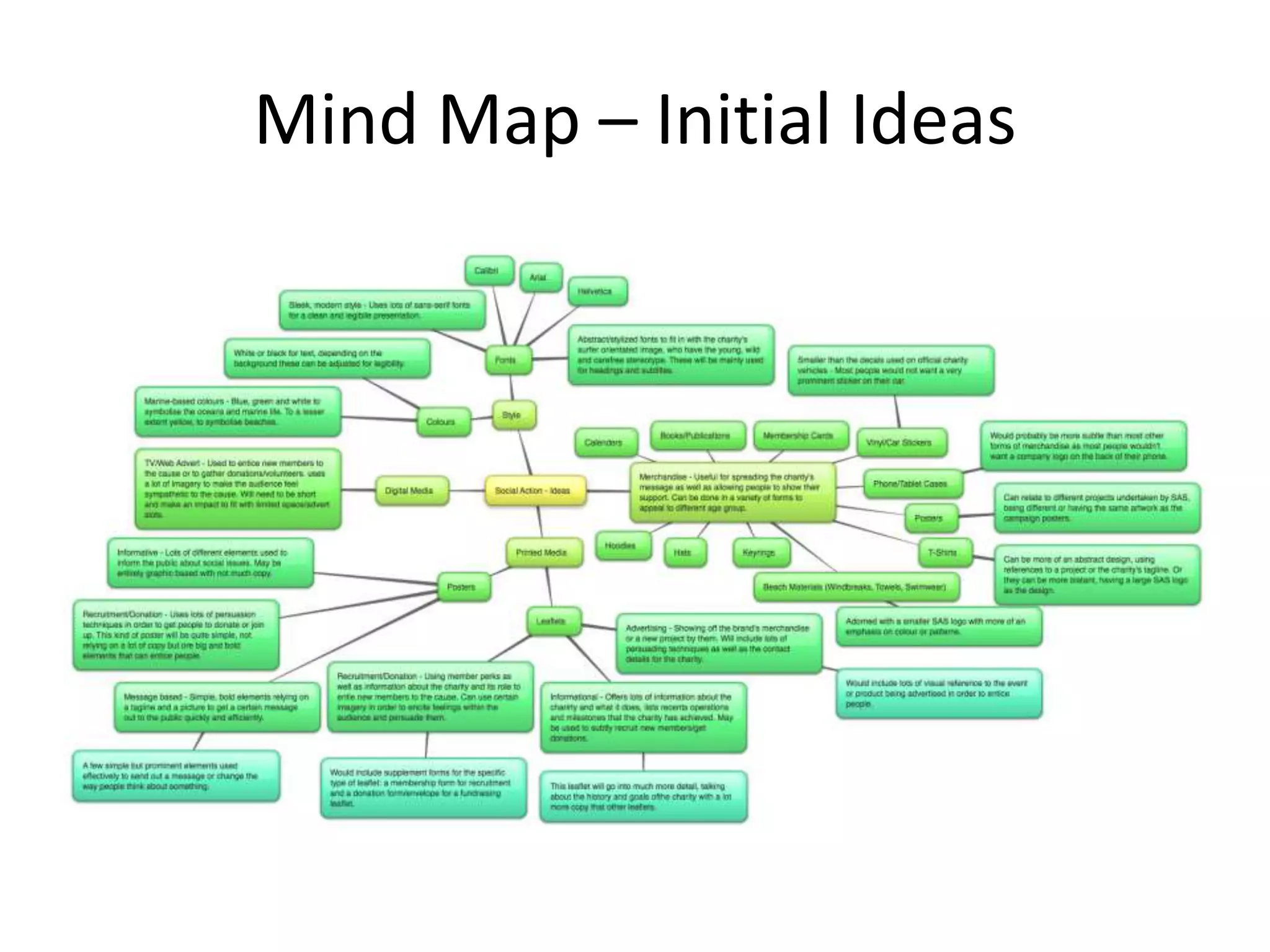 Mind map & mood boards | PPT