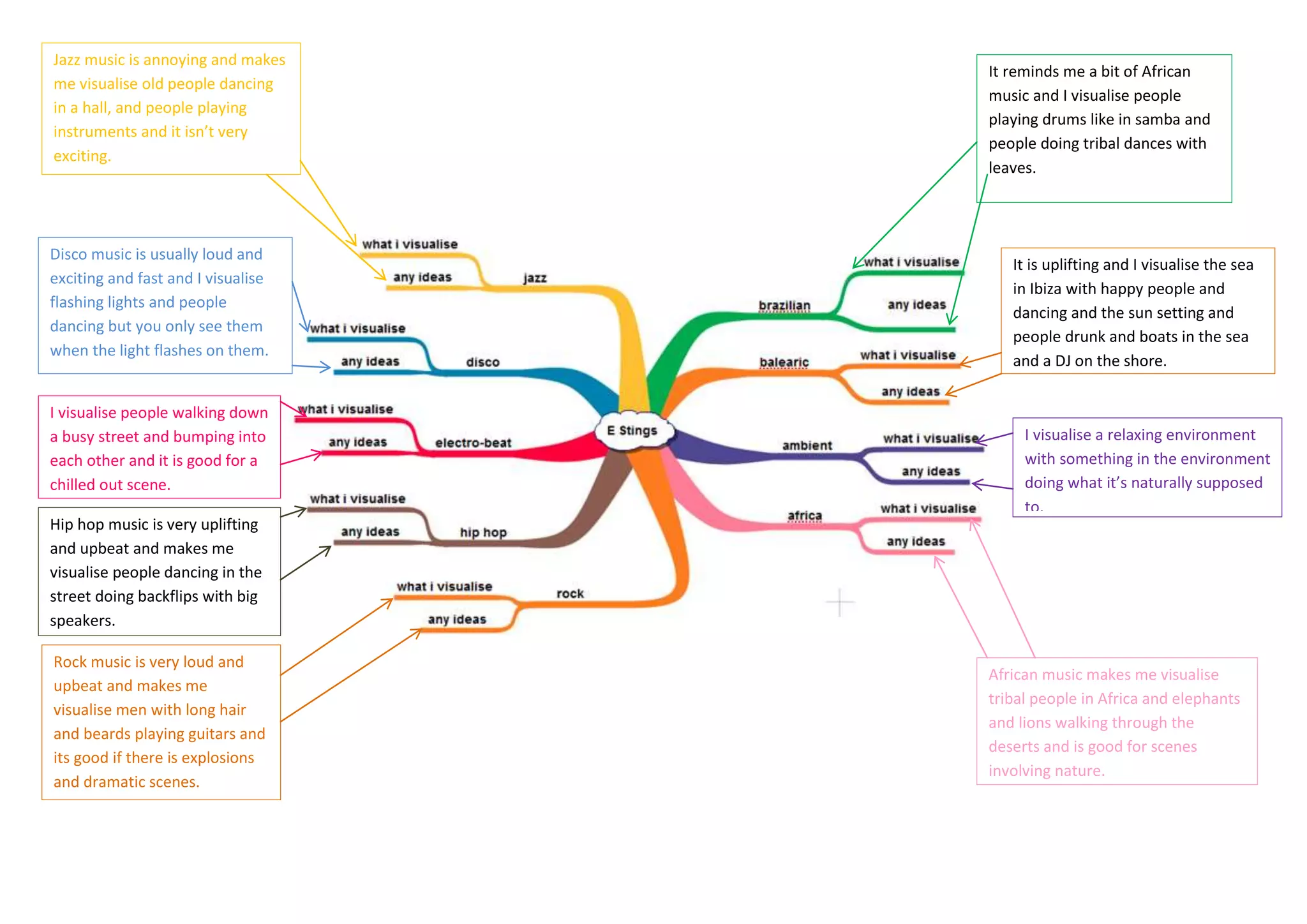 Mindmapmusic | PPT