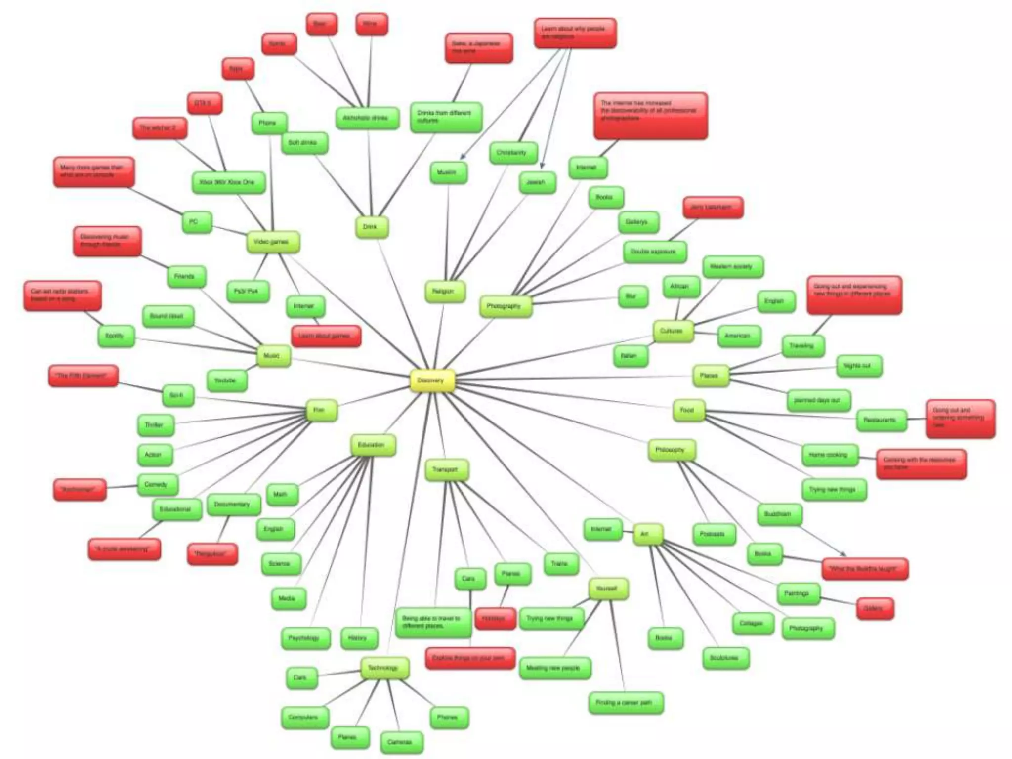 Mind Map and mood board | PPT