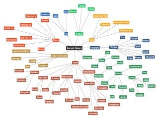 Mind map of Ancient Greece | PPTX