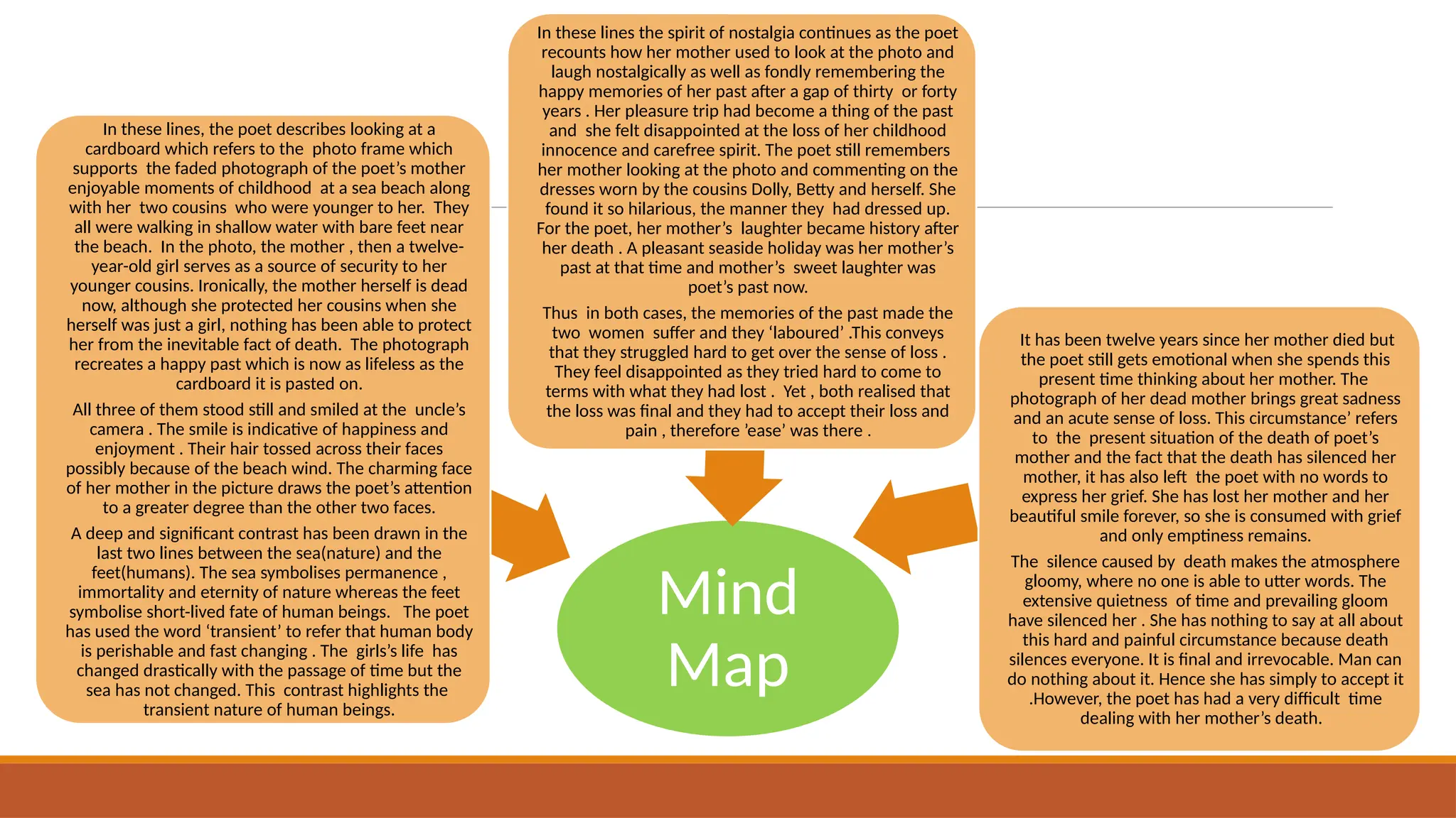 Mind Map of A Photograph.pptxjajshshsjsk | PPTX