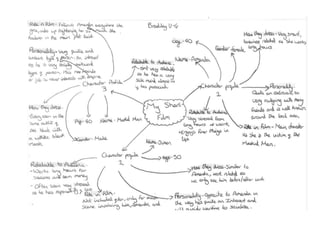 Mind map of characters | DOCX