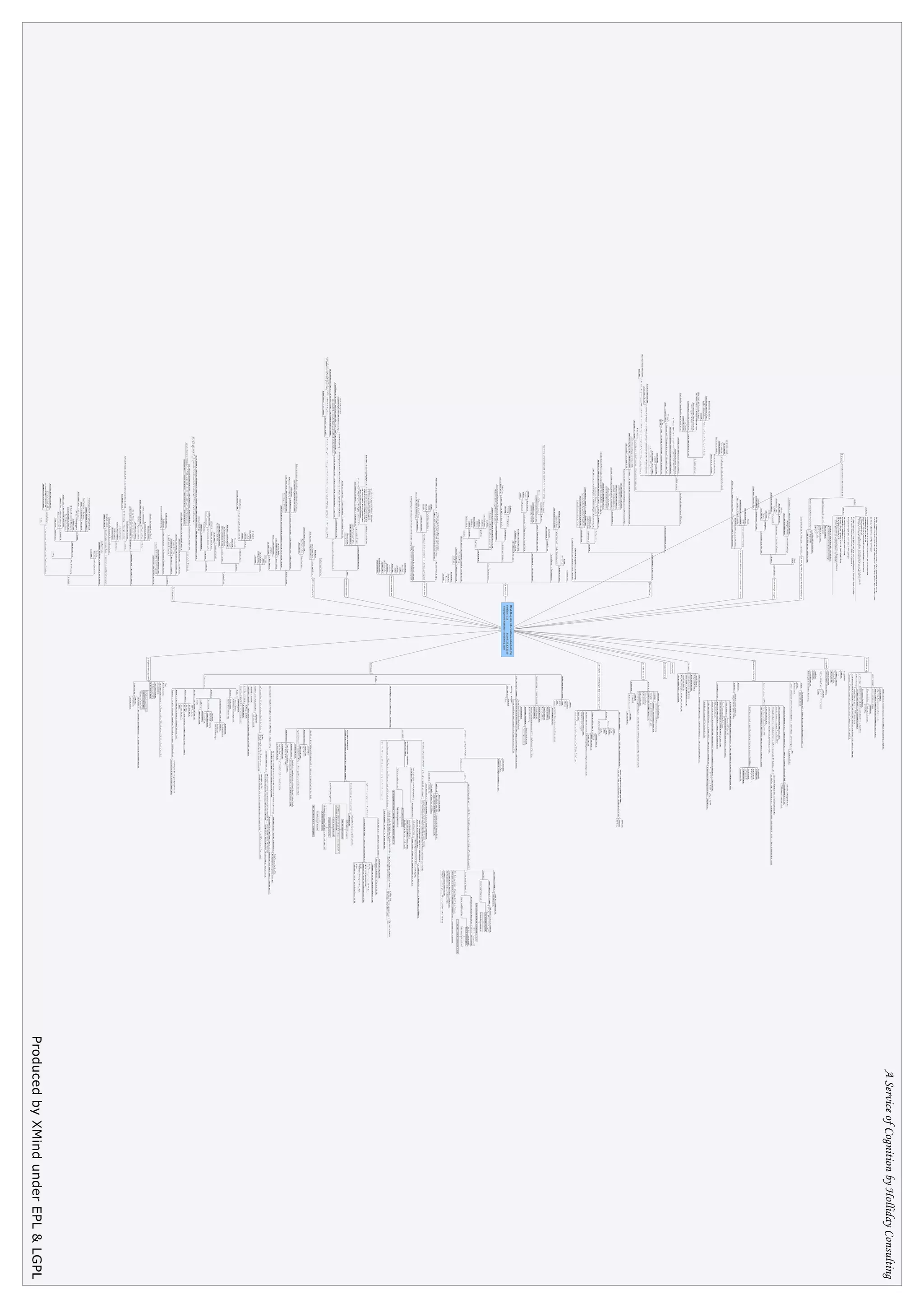 Mind Map of Information Security | PDF