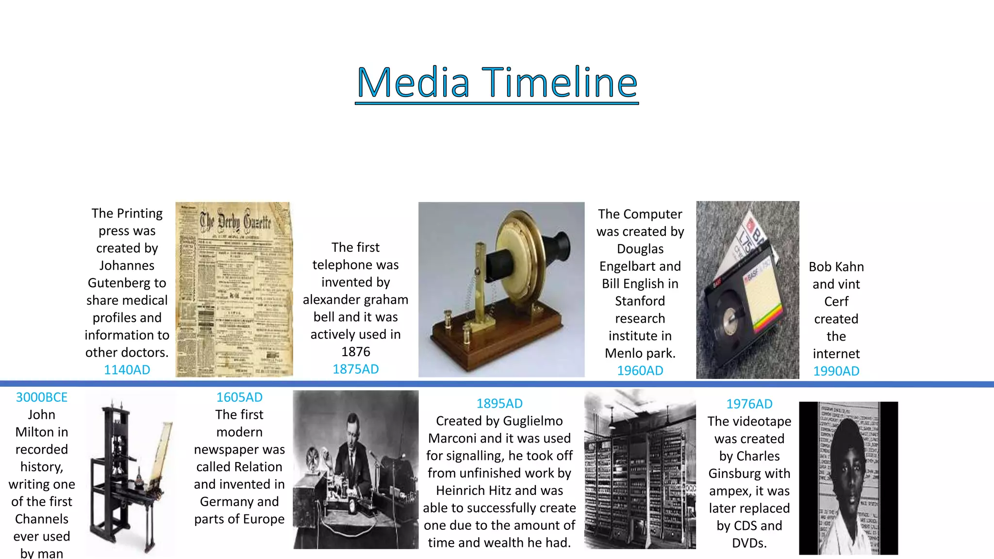Mind map of media industry | PPT