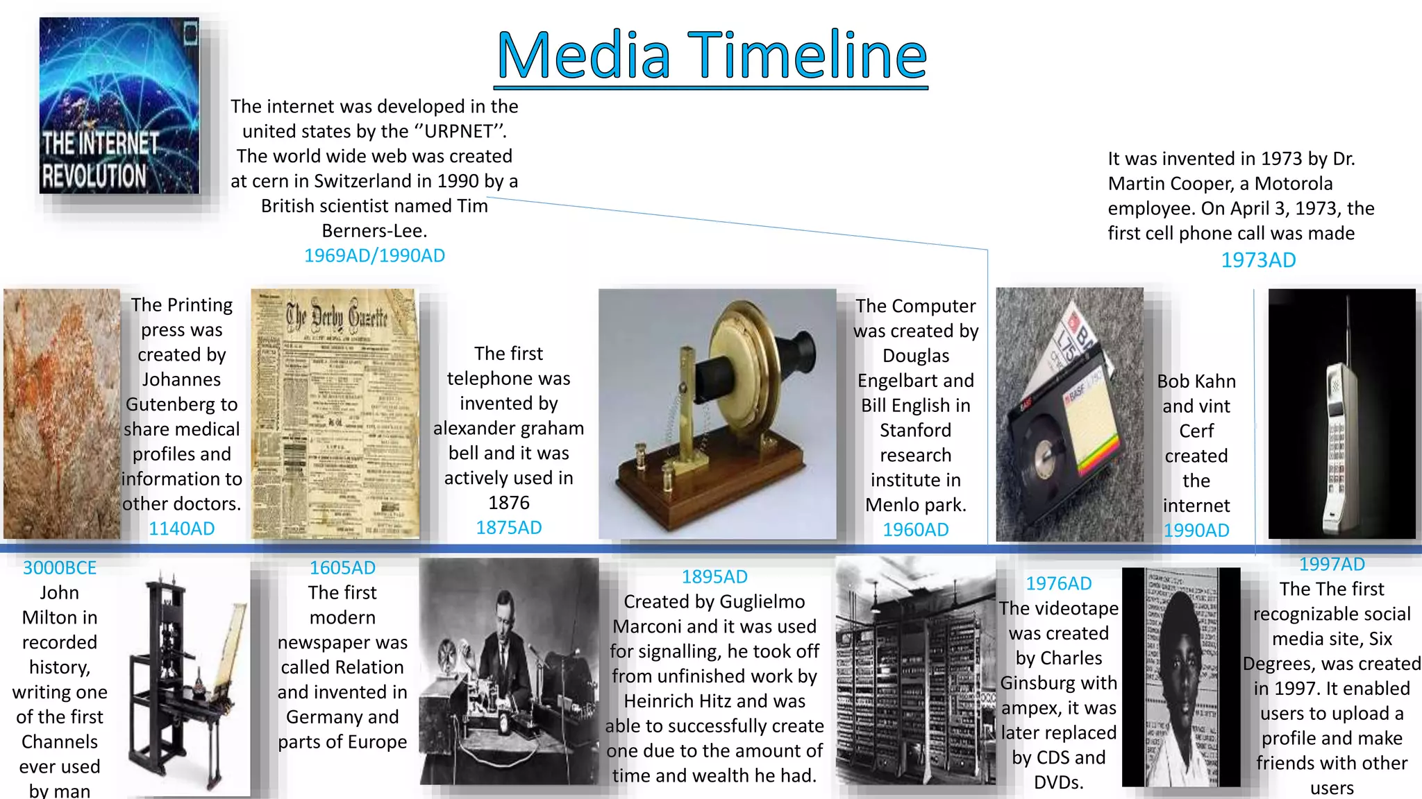 Mind map of media industry | PPTX